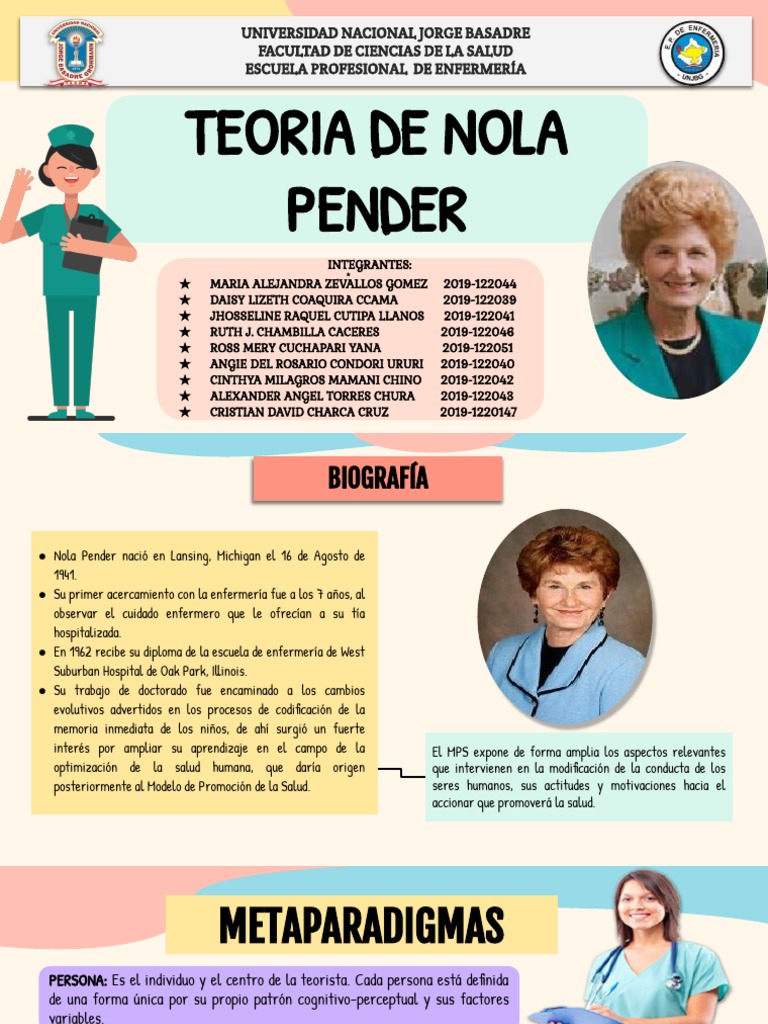 Modelo de Promoción de Salud de Nola Pender | PDF | Comportamiento ...