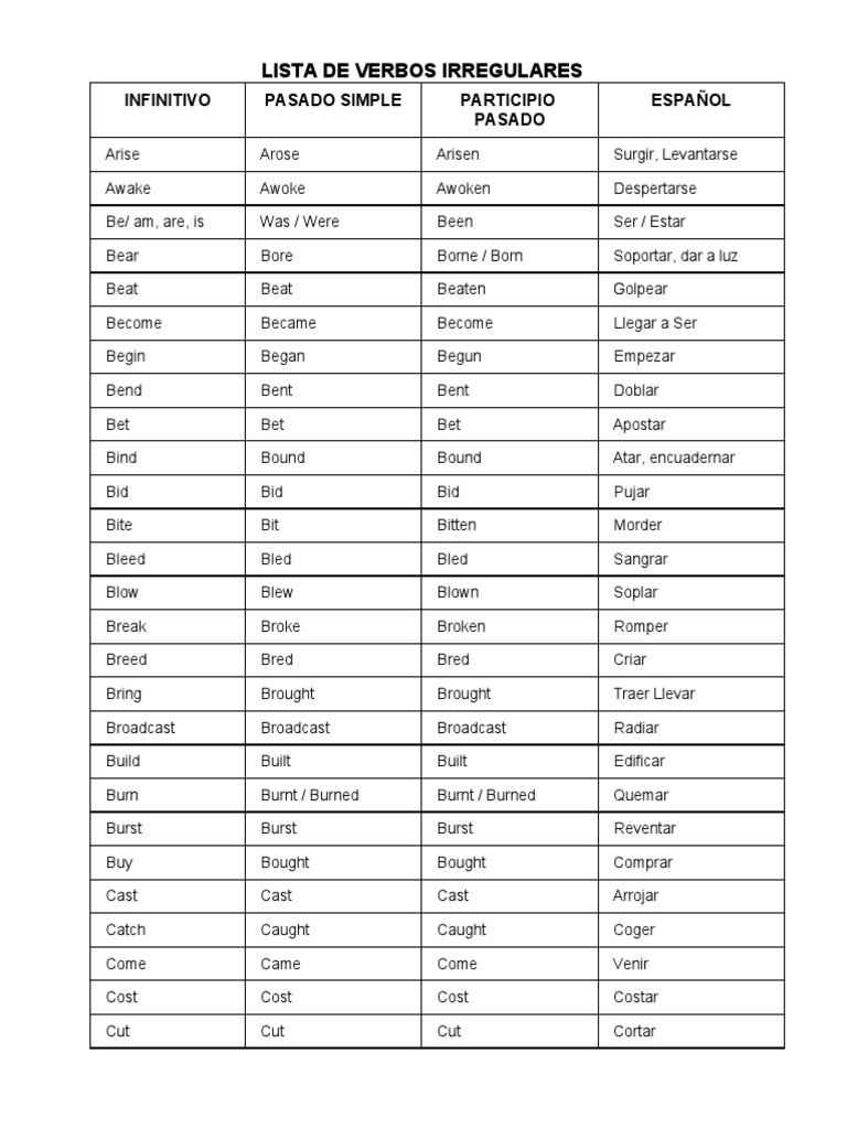 Lista de Verbos Irregulares: Infinitivo Pasado Simple Participio Pasado ...