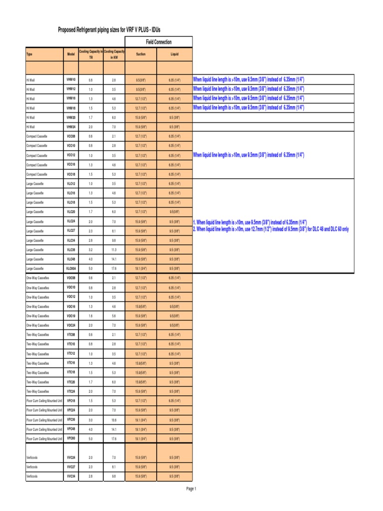 VRF V Plus Pipes - Branch Pipe Sizes | PDF | Civil Engineering | Heat ...