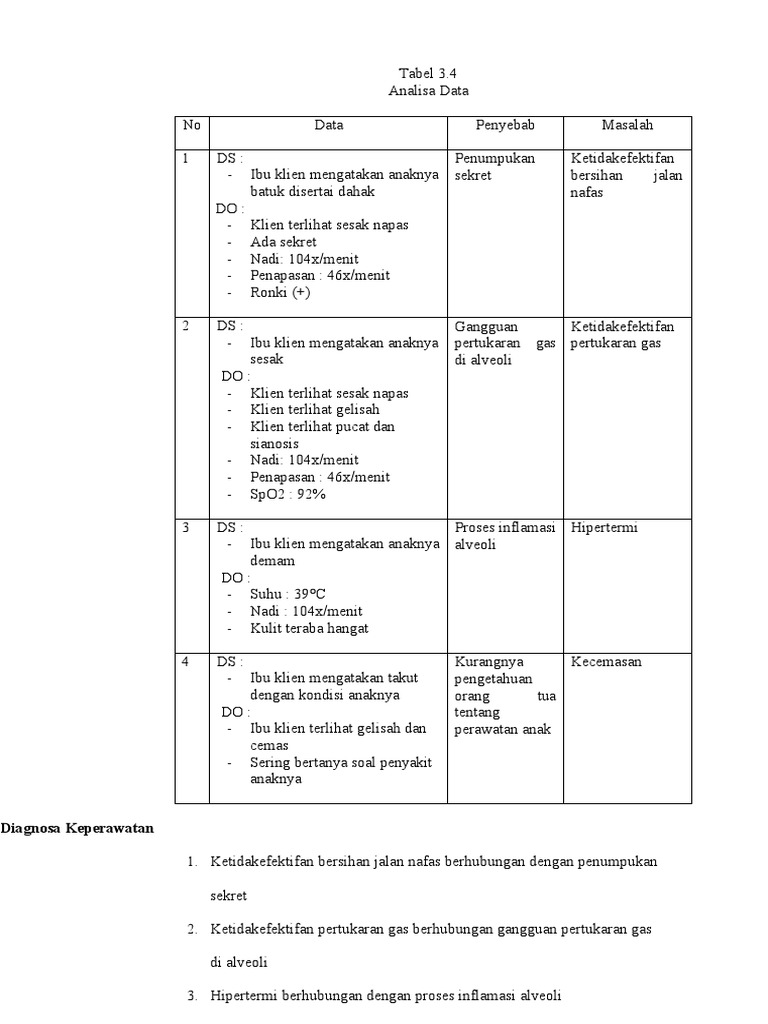 Analisa Data Pneumonia | PDF