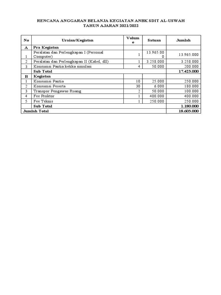 Contoh Rincian Biaya | PDF