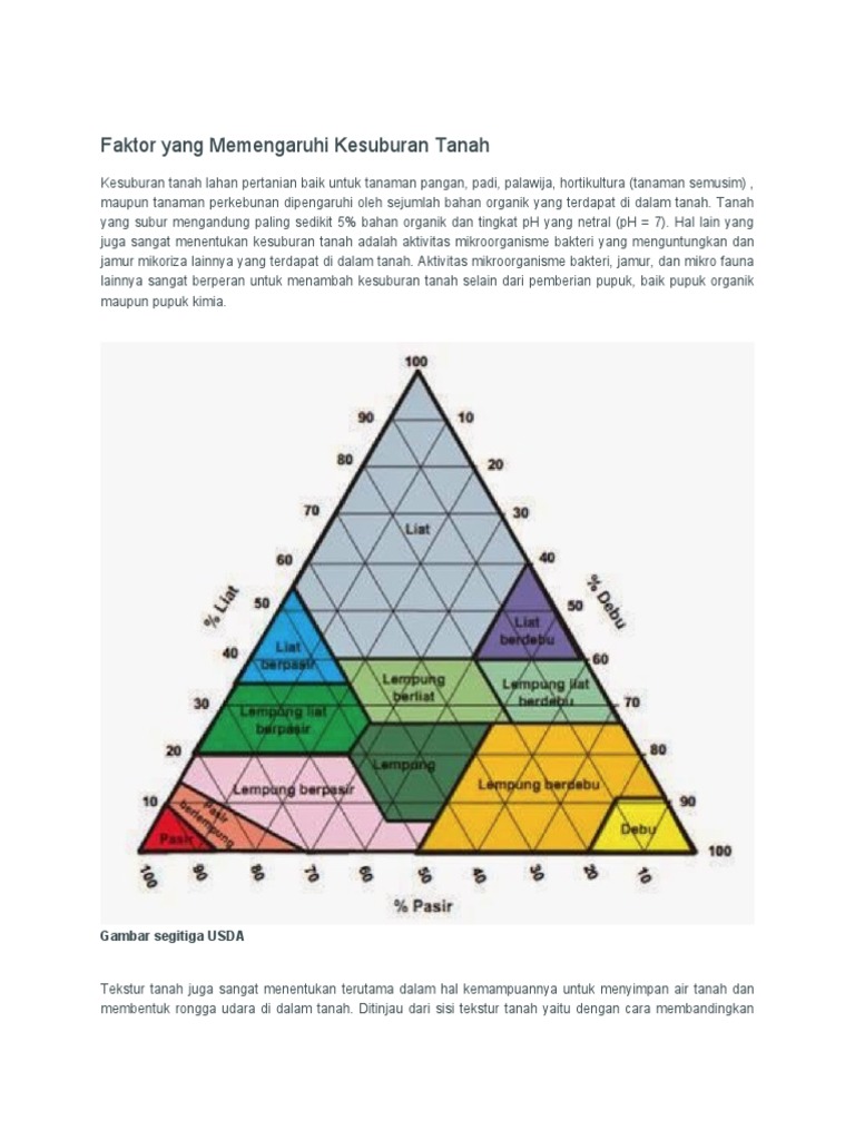 Faktor Penentu Kesuburan Tanah | PDF | Sains & Matematika | Teknologi ...