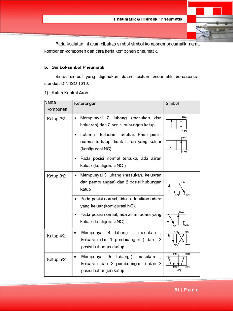 Simbol Komponen Pneumatik dan Hidrolik | PDF