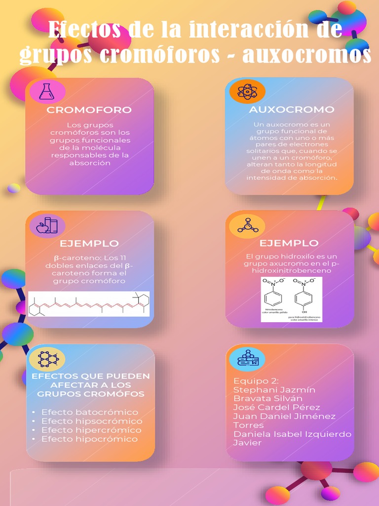 Infografía Cromoforo y Auxocromo | PDF