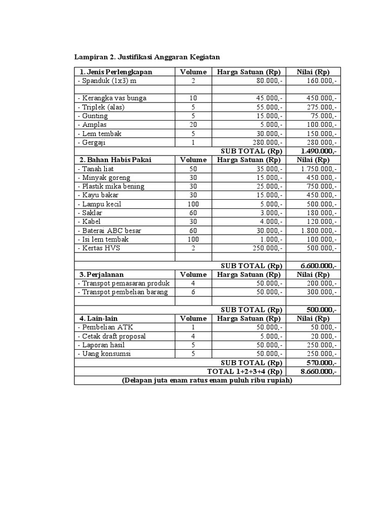 Justifikasi Anggaran PKM-K Vas Bunga | PDF