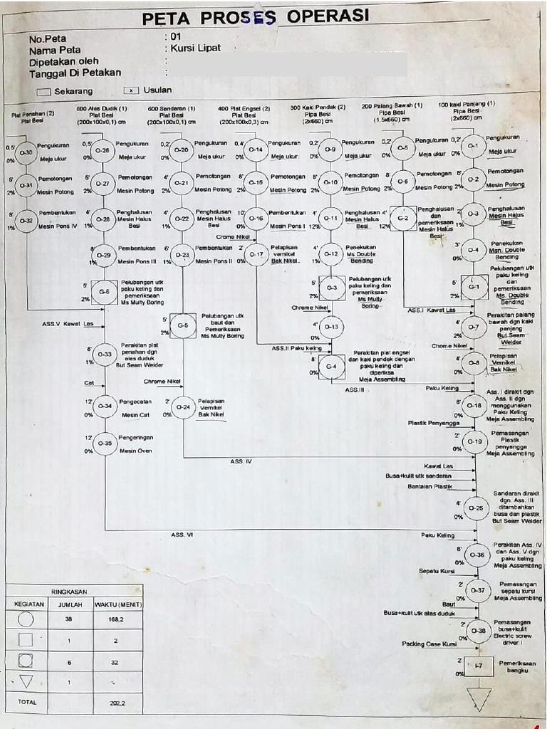 Opc Kursi Lipat 2021 | PDF