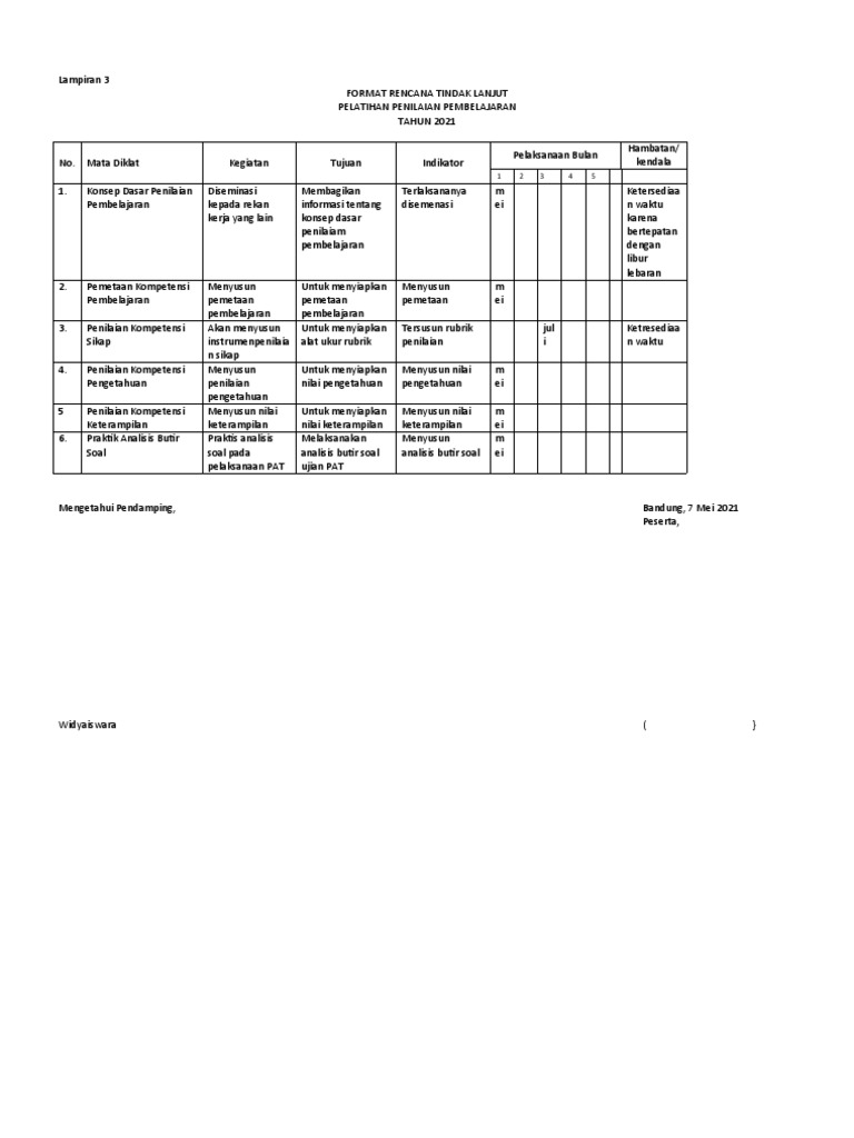 FORMAT RTL, Penilaian | PDF