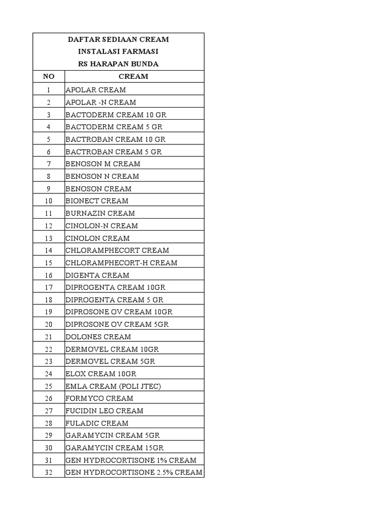 Daftar Sediaan Cream Instalasi Farmasi Rs Harapan Bunda NO Cream | PDF ...