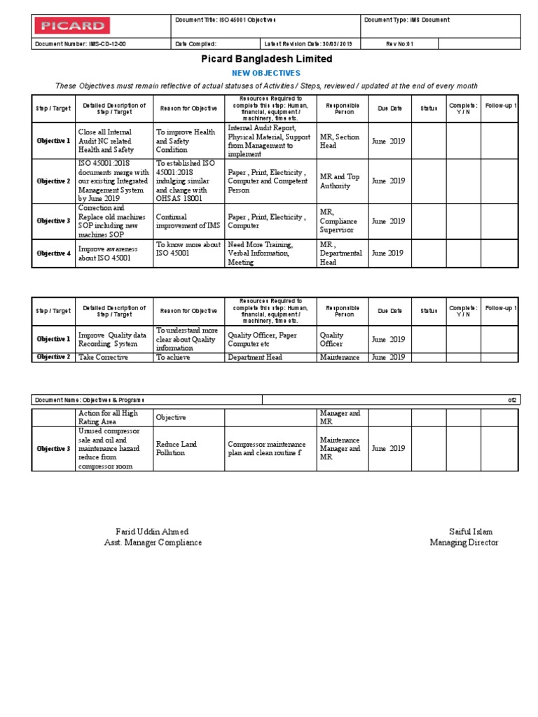 IMS Objectives Targets 2 | PDF | Audit | Occupational Safety And Health