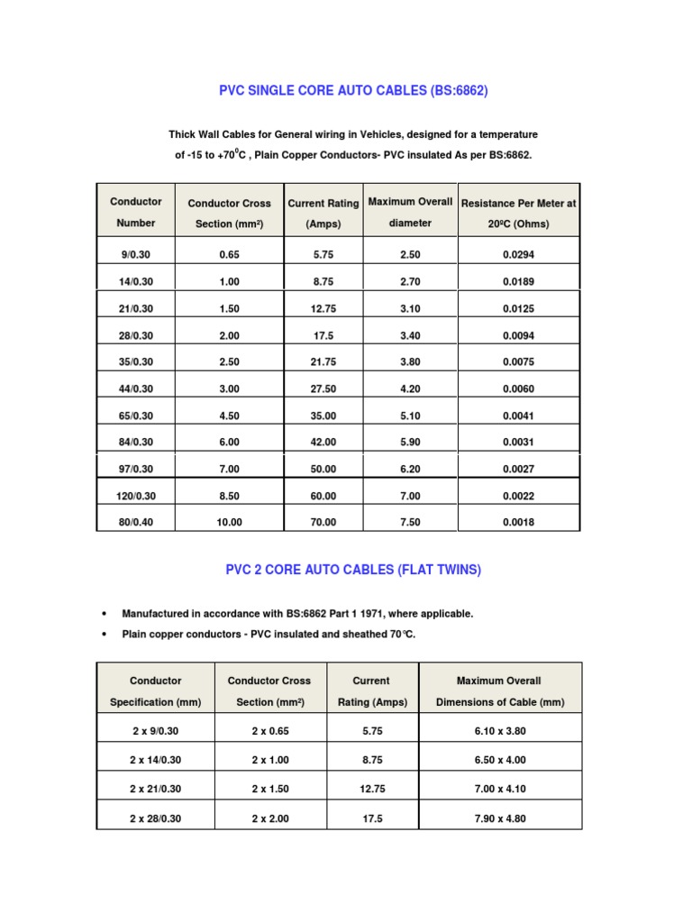 BS 6862 - Auto Cables | PDF | Electrical Conductor | Electrical Engineering