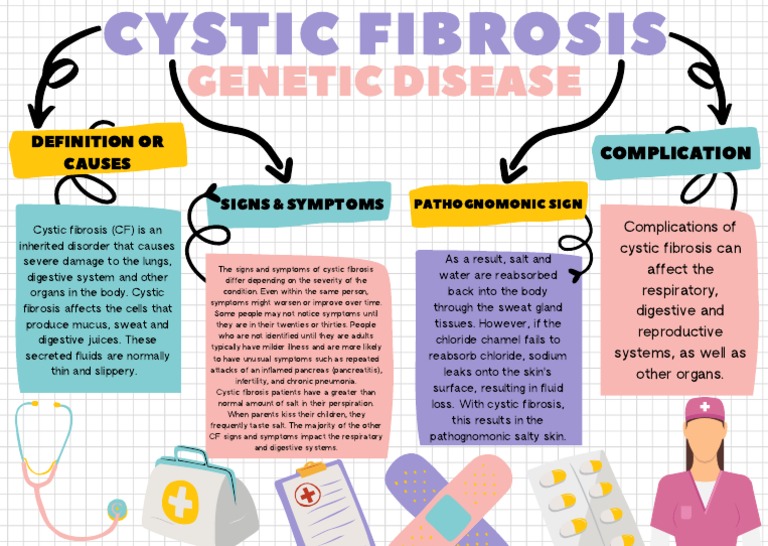 Genetic Disease Chart | PDF | Diseases And Disorders | Medical Specialties