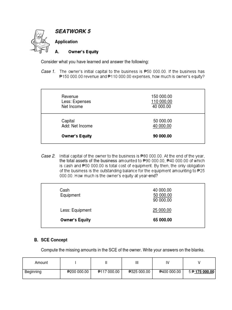 Seatwork 5: Application A. Owner's Equity | PDF | Expense | Equity (Finance)