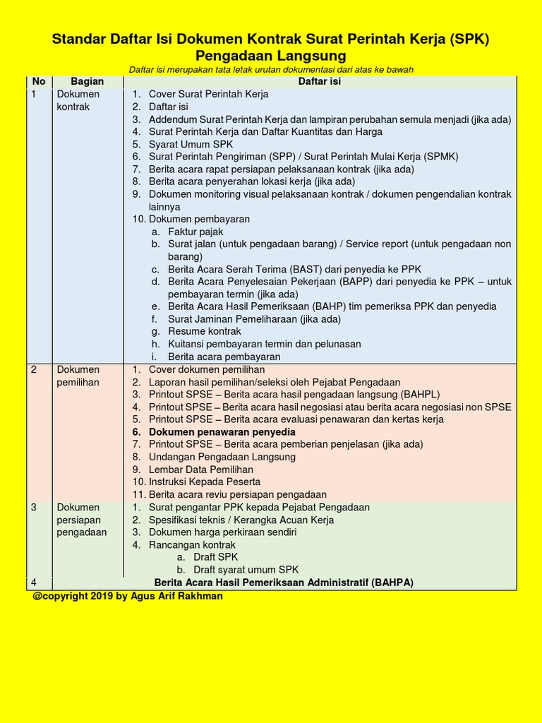 Standar Daftar Isi Dokumen Pengadaan Langsung Dengan SPK | PDF