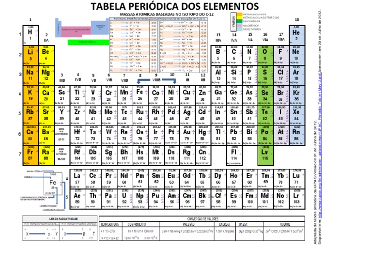 Tabela Periódica Com Valores de Nox | PDF | Chemistry | Metals