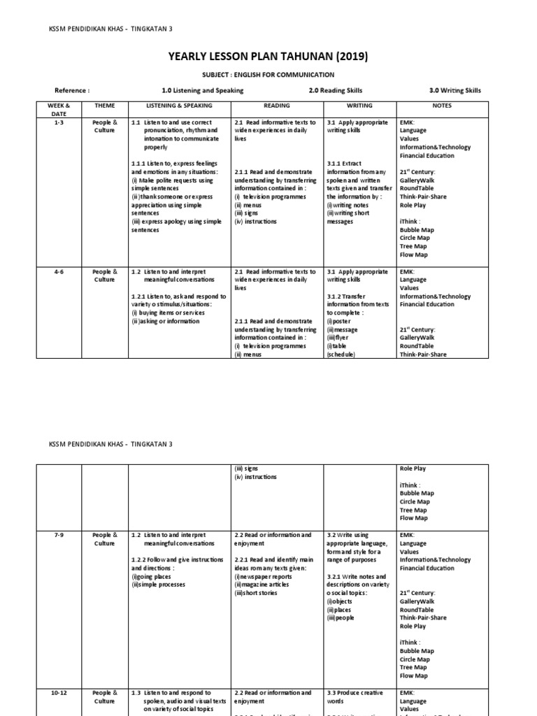 Yearly Lesson Plan Tahunan (2019) : KSSM Pendidikan Khas - Tingkatan 3 ...