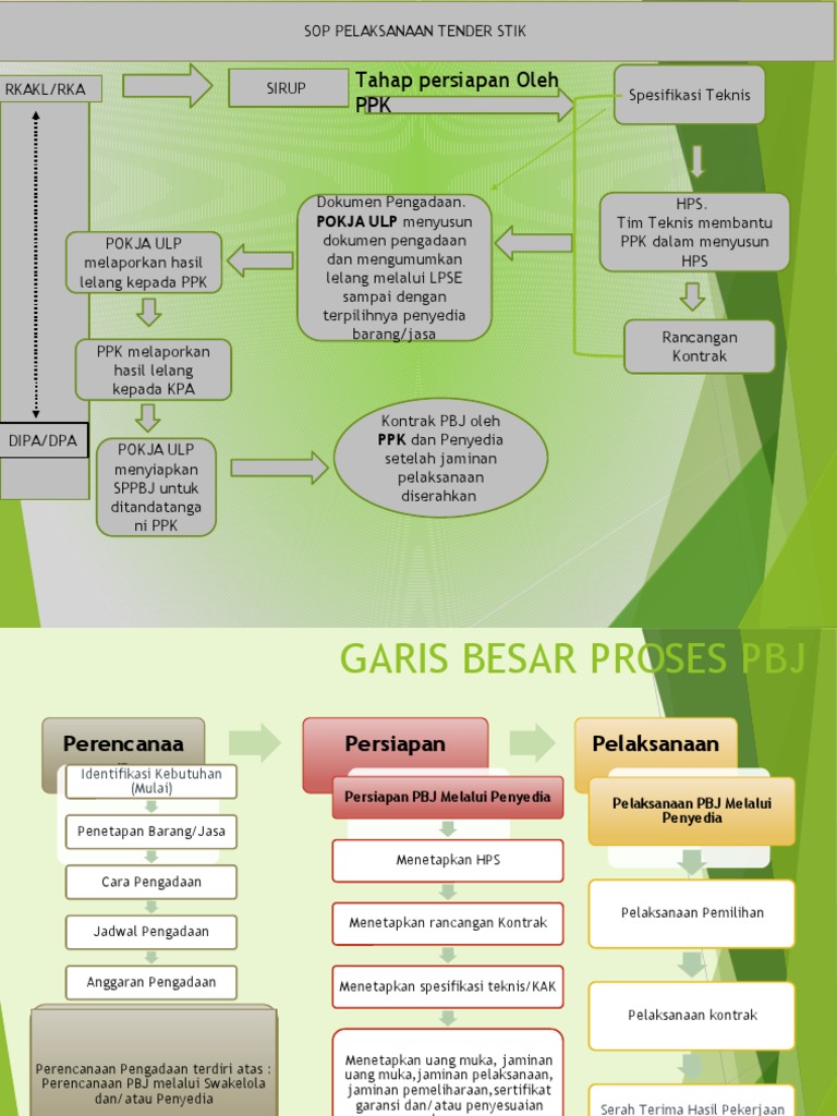 Sop Pelaksanaan Lelang | PDF