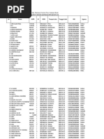 List of Zip Codes in The Philippines | PDF | Makati | Philippines