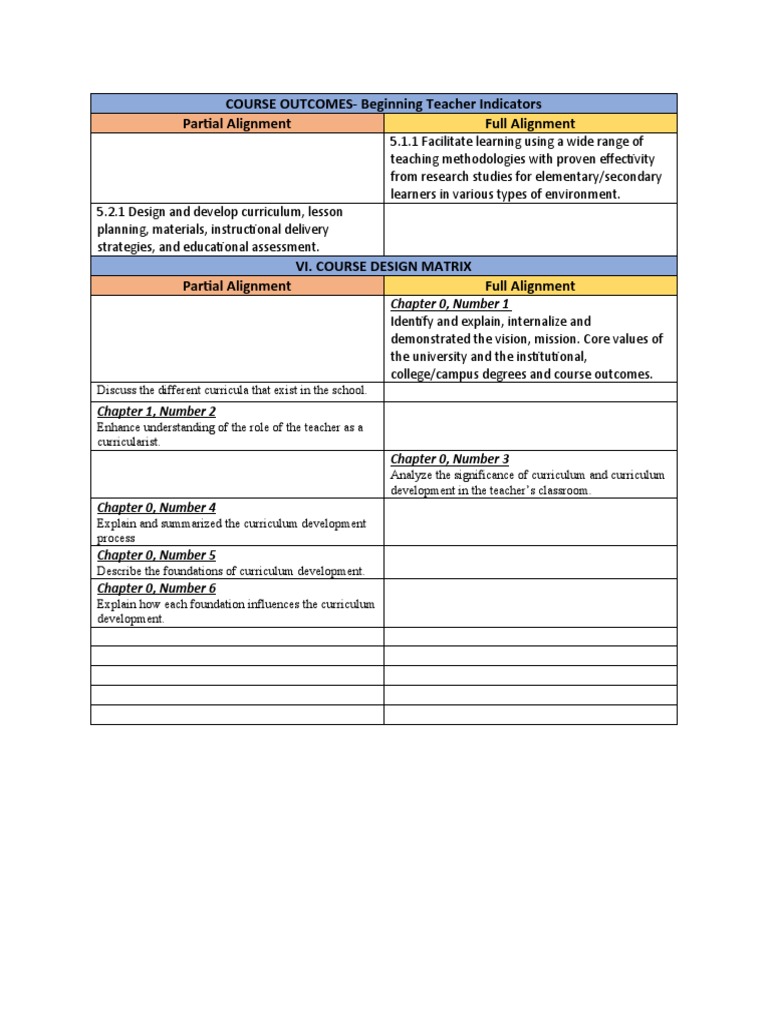 Course Outcomes | PDF