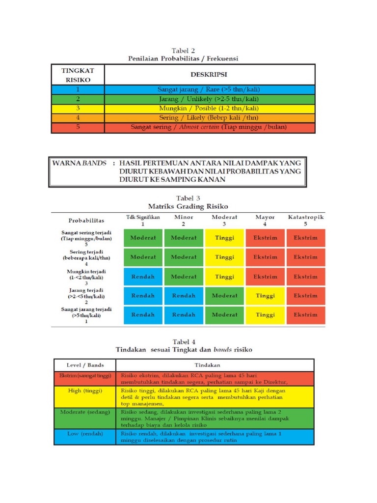 Tabel Resiko | PDF