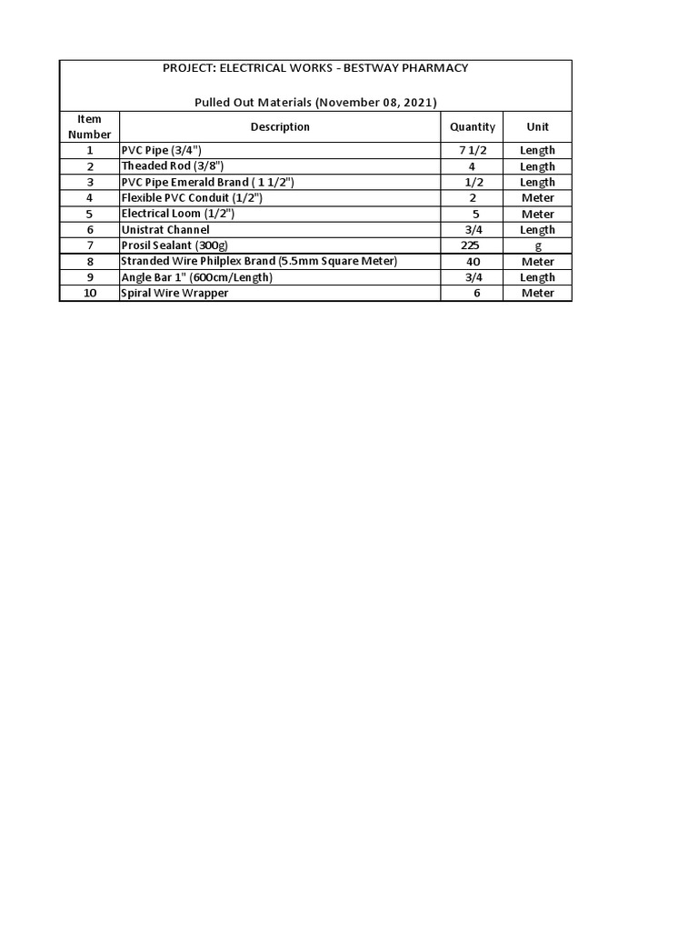 Pulled Out Materials | PDF