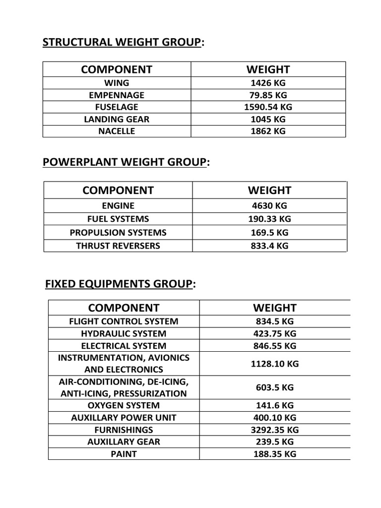 Aircraft Component Weights Breakdown | PDF | Home & Garden | Science ...