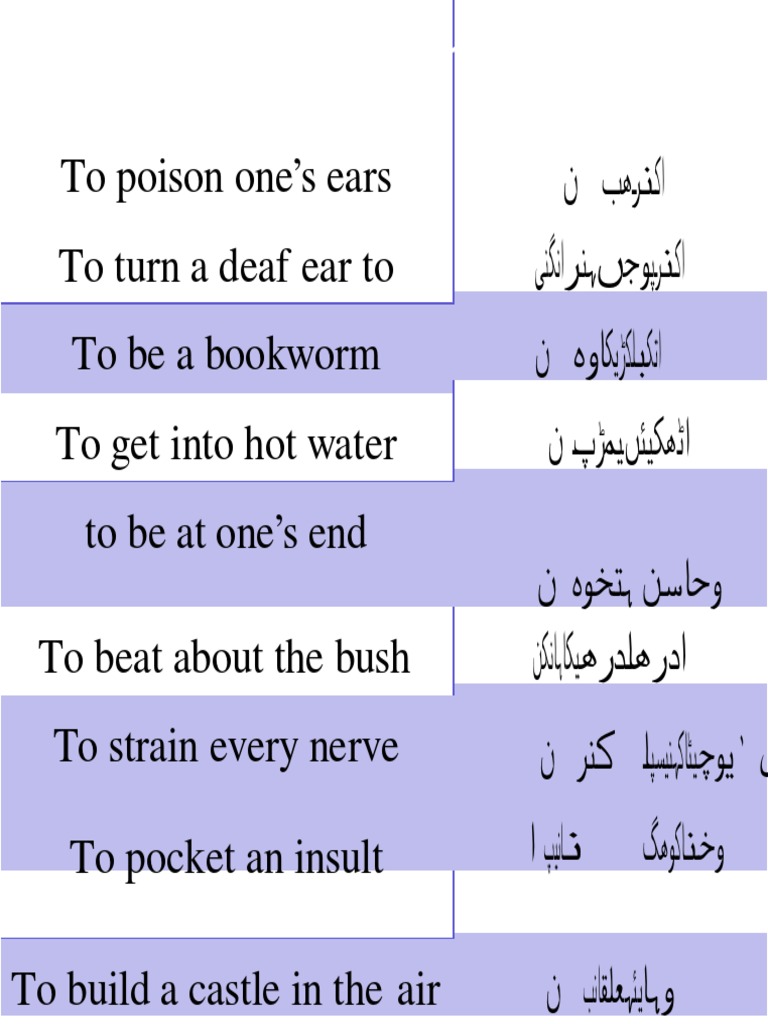 Idioms in English and Urdu | PDF