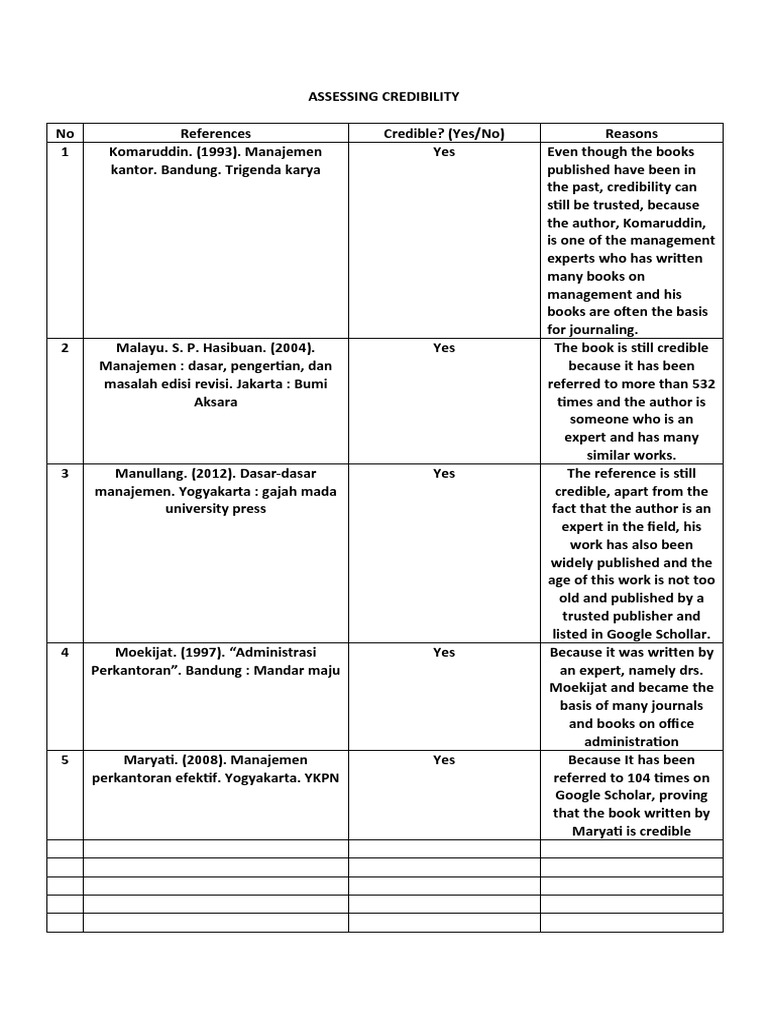 Assessing Credibility of Management Sources | PDF