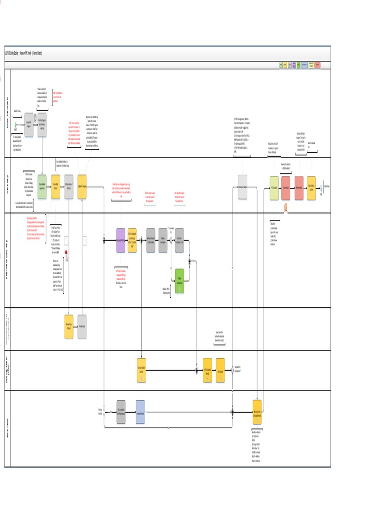 Study Information Flow Mapping | PDF