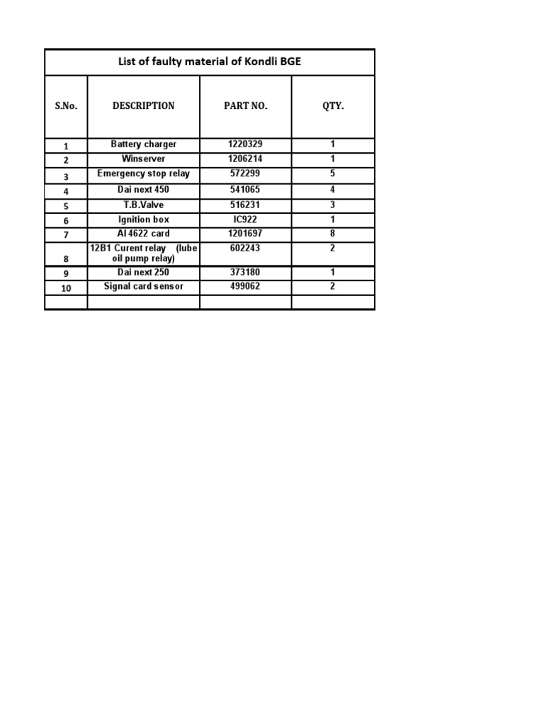 Faulty Materials List for BGE | PDF