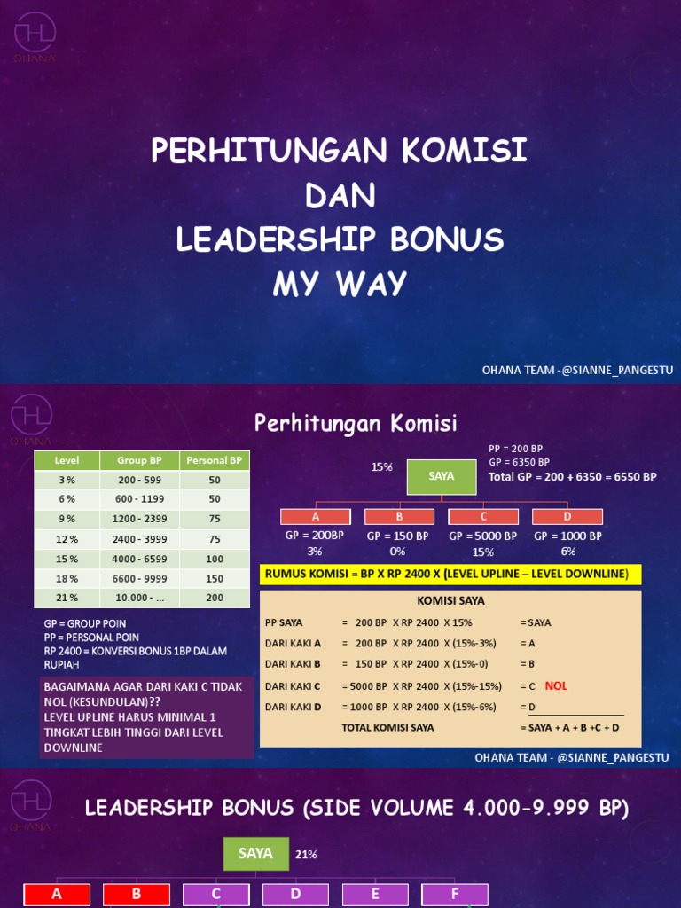 Komisi Dan Leadership Bonus | PDF