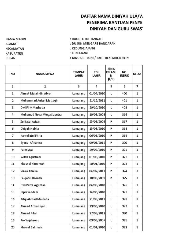 Data Santri Dan Ustadz 2019 | PDF