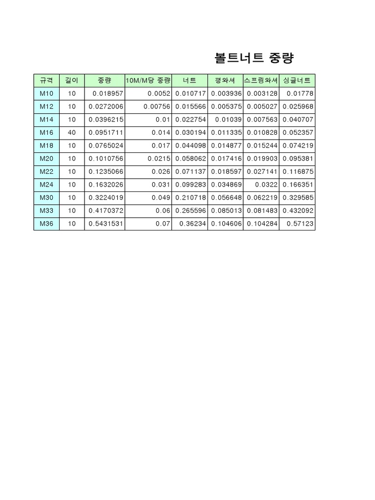 Bolt Preis Rechner