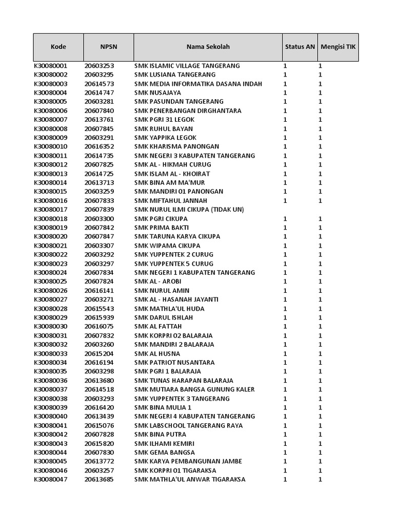 Rekap Status Pelaksanaan | PDF