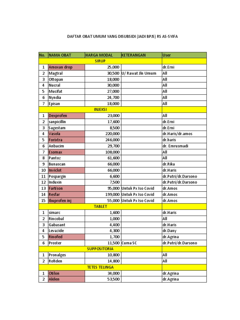 Daftar Obat Umum - BPJS | PDF