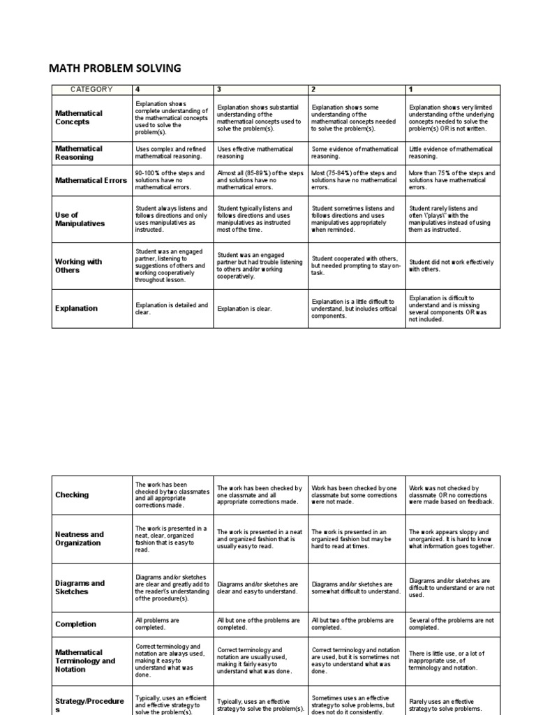 Rubric For Math Problem Solving | PDF | Mathematics | Reason