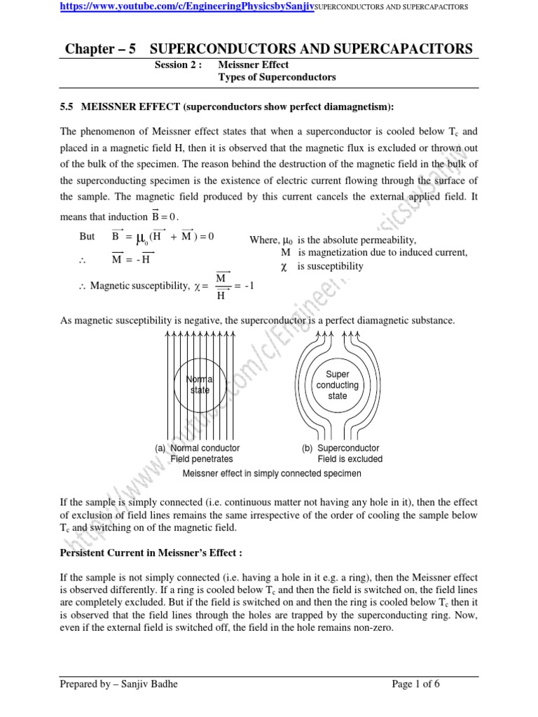 Understanding the Meissner Effect and Types of Superconductors | PDF ...