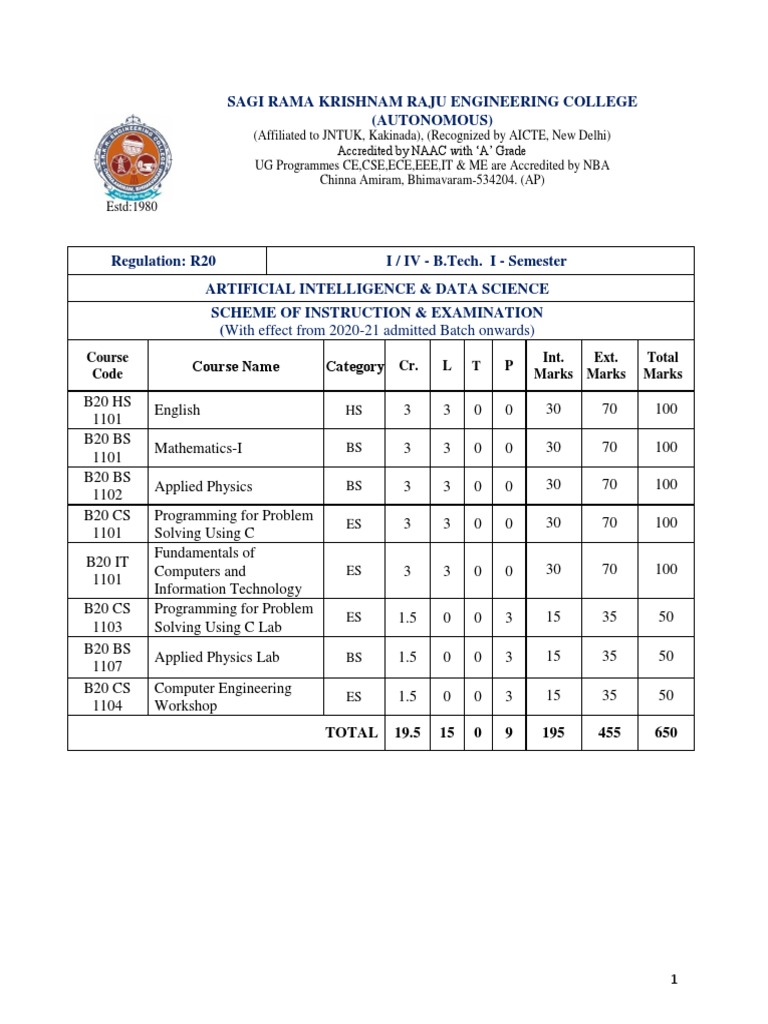 AIDS R20 Syllabus | PDF | Ordinary Differential Equation | C (Programming Language)