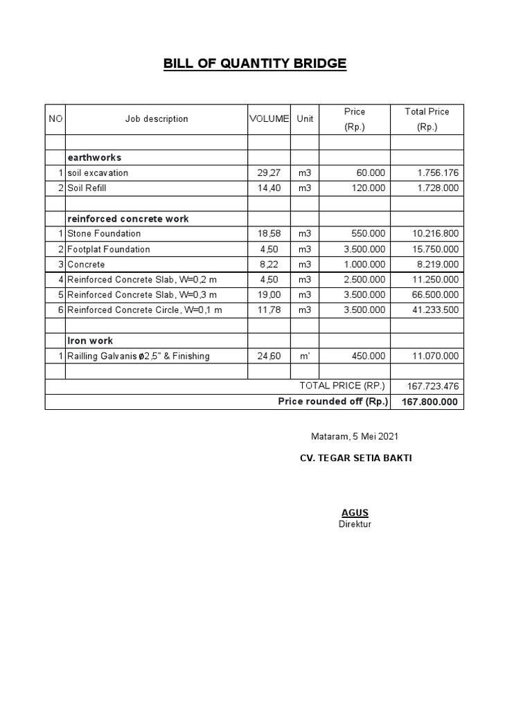 Bill of Quantity Bridge: Earthworks | PDF