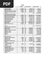 Contoh RAB Proyek + Kurva S | PDF