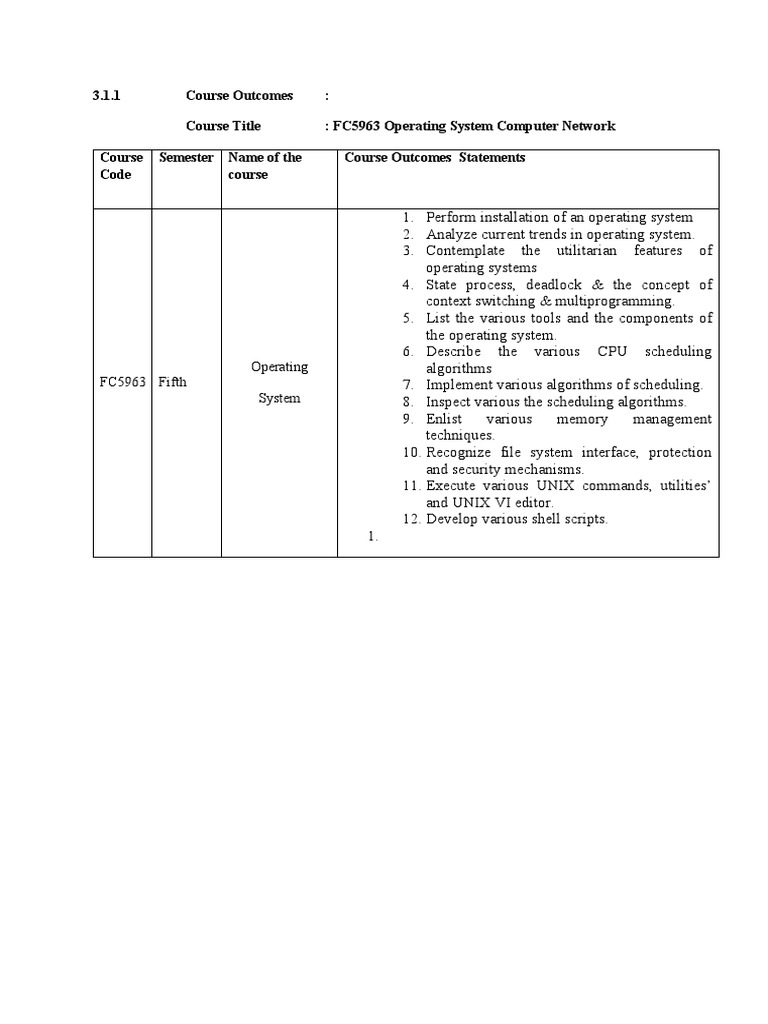 3.1.1 Course Outcomes: Course Title: FC5963 Operating System Computer ...