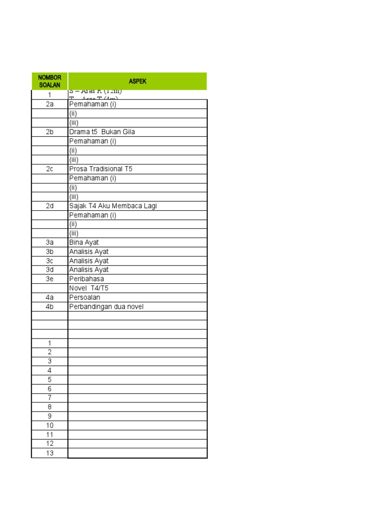 Jsu BM Kertas 2 2018 | PDF
