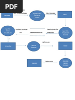 Daftar Simbol DFD | PDF