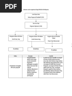 Laporan KK PP Sem 3 | PDF