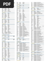 Uber TNC Inspection Form v9 | PDF | Brake | Vehicles