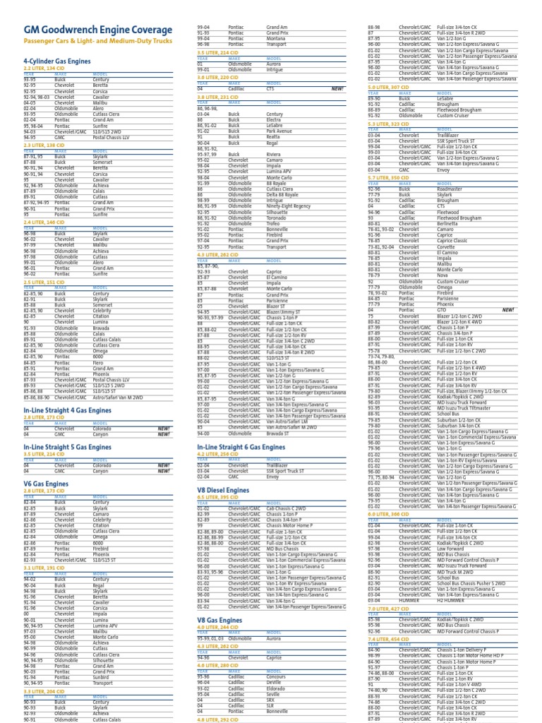 Engine Application Chart | PDF | Pontiac | General Motors
