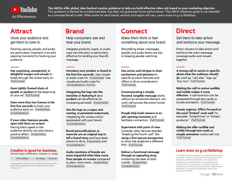 Youtube Google Abcd Reference Guide en | PDF | Brand | Communication