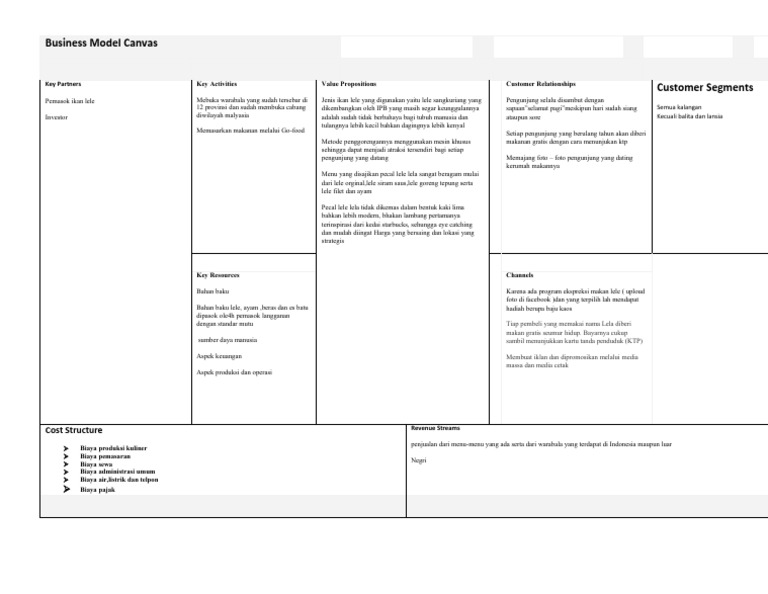Business Model Canvas | PDF