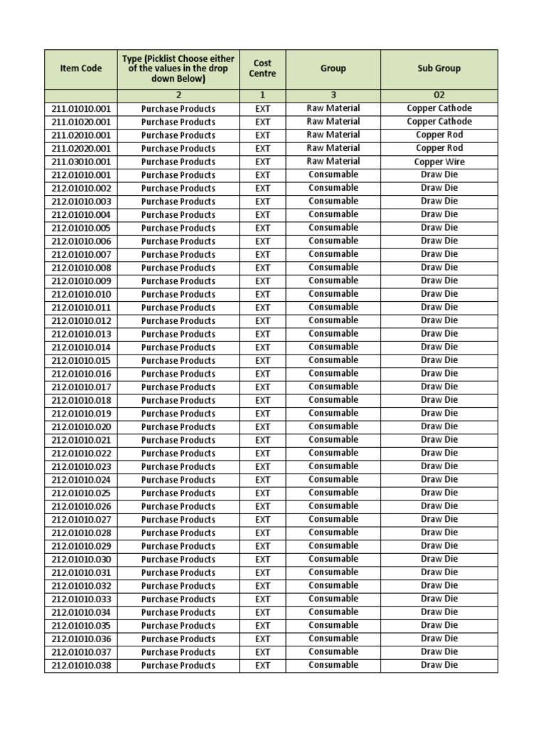 Purcahse Master 1104 | PDF | Materials | Electrical Engineering