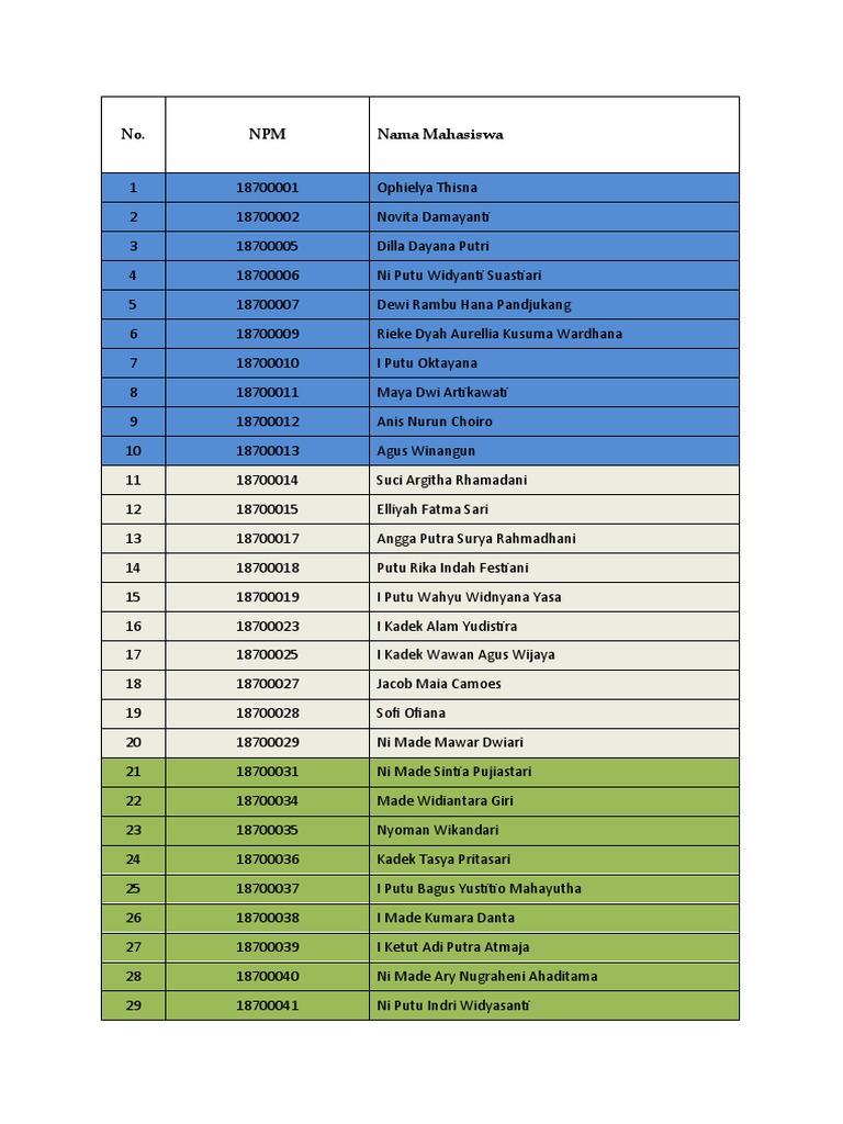 Indri Satiya Student List | PDF