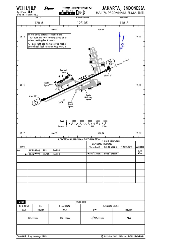 WIHH - Halim Perdanakusuma | Download Free PDF | Aircraft | Measuring ...